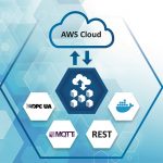 Disponibile il nuovo AWS Quick Start per l'edgeConnector Siemens di Softing